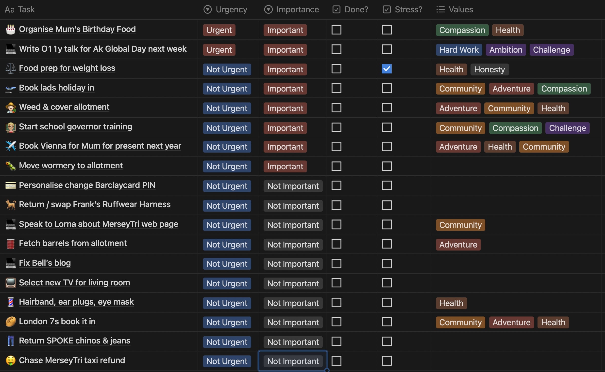 The Eisenhower Matrix, Productivity Anxiety, and Values