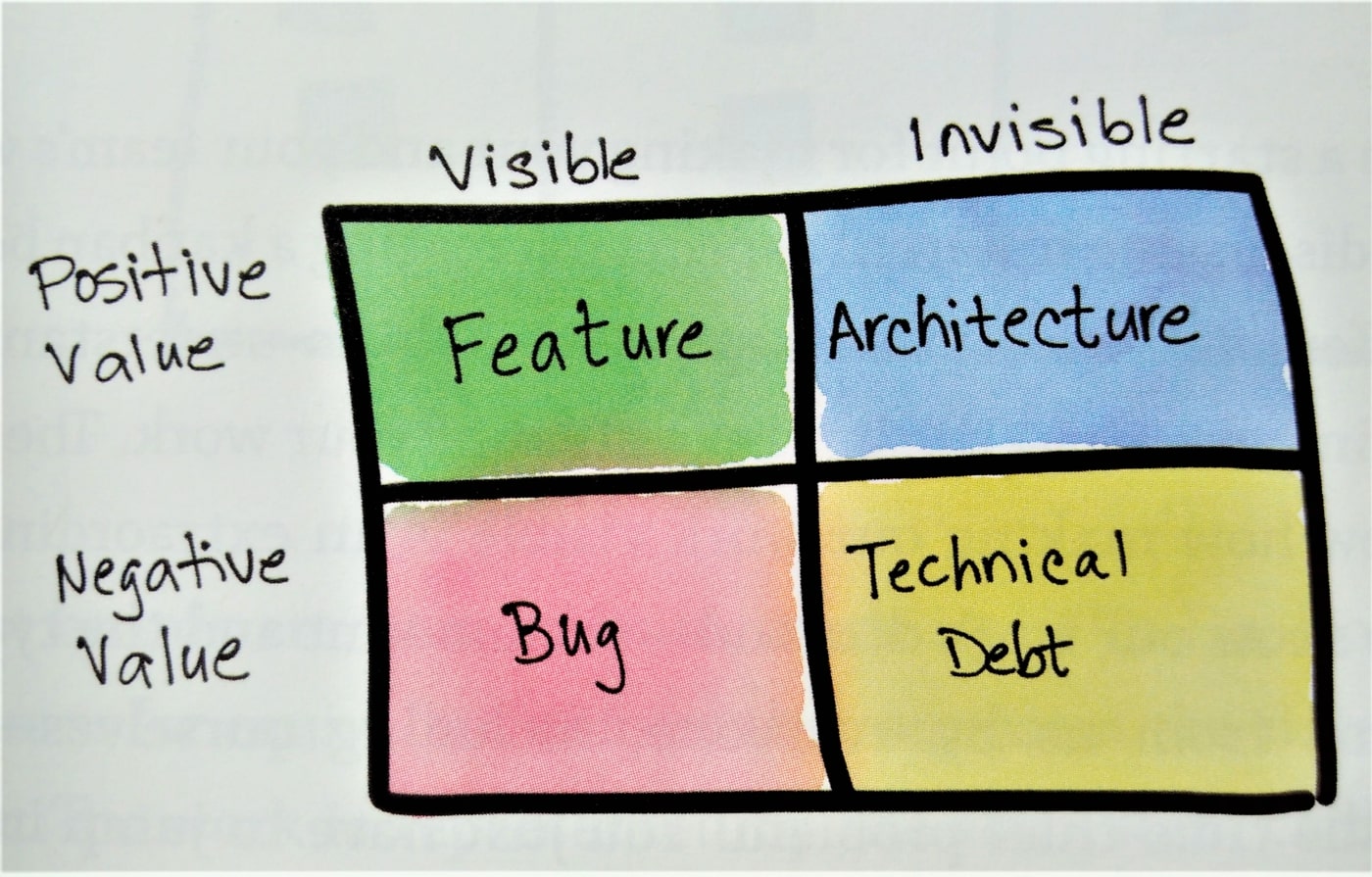 Notes on "Making Work Visible" by Dominica DeGrandis
